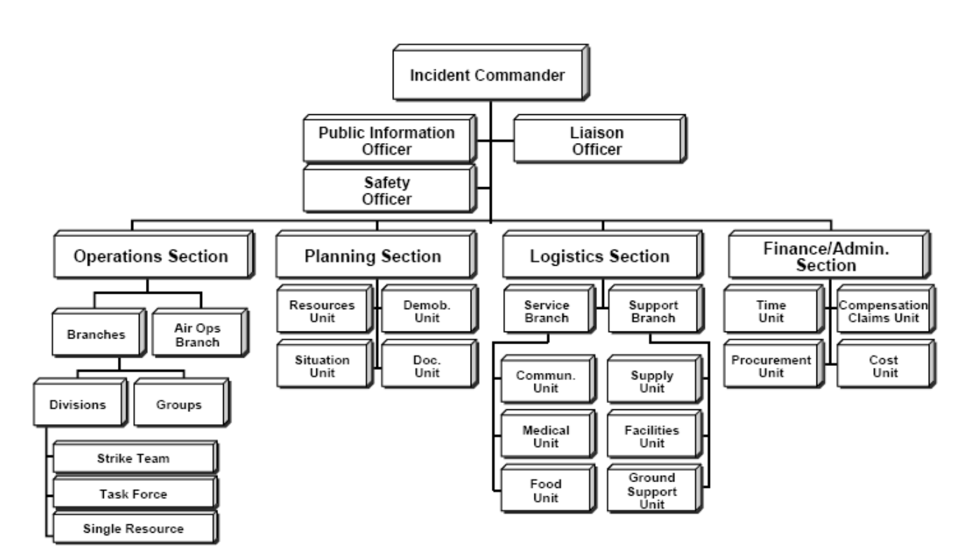 Guide To Event Safety Guide To Event Safety
